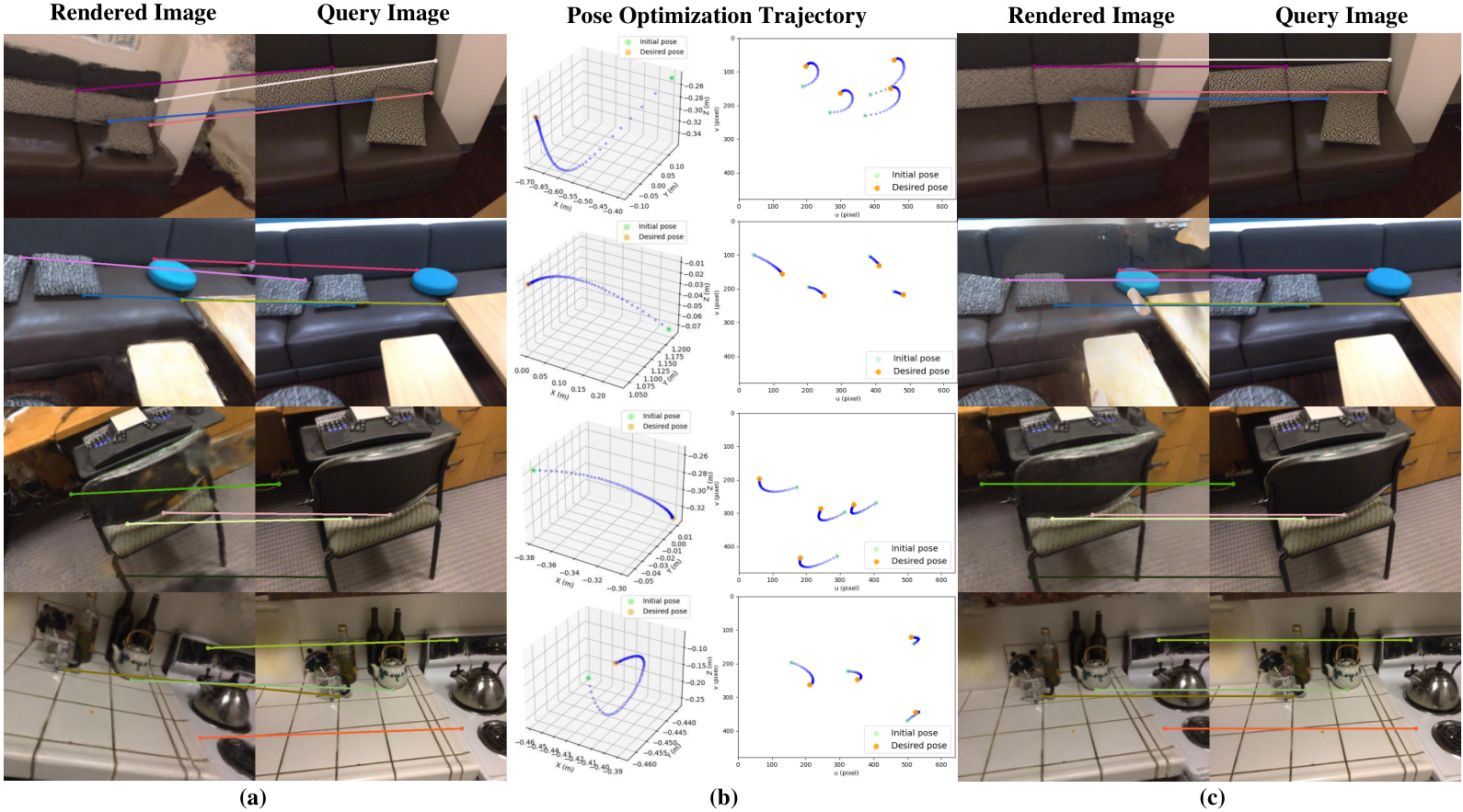 Nerf Ibvs Visual Servo Based On Nerf For Visual Localization And Navigation Read Paper On Bytez