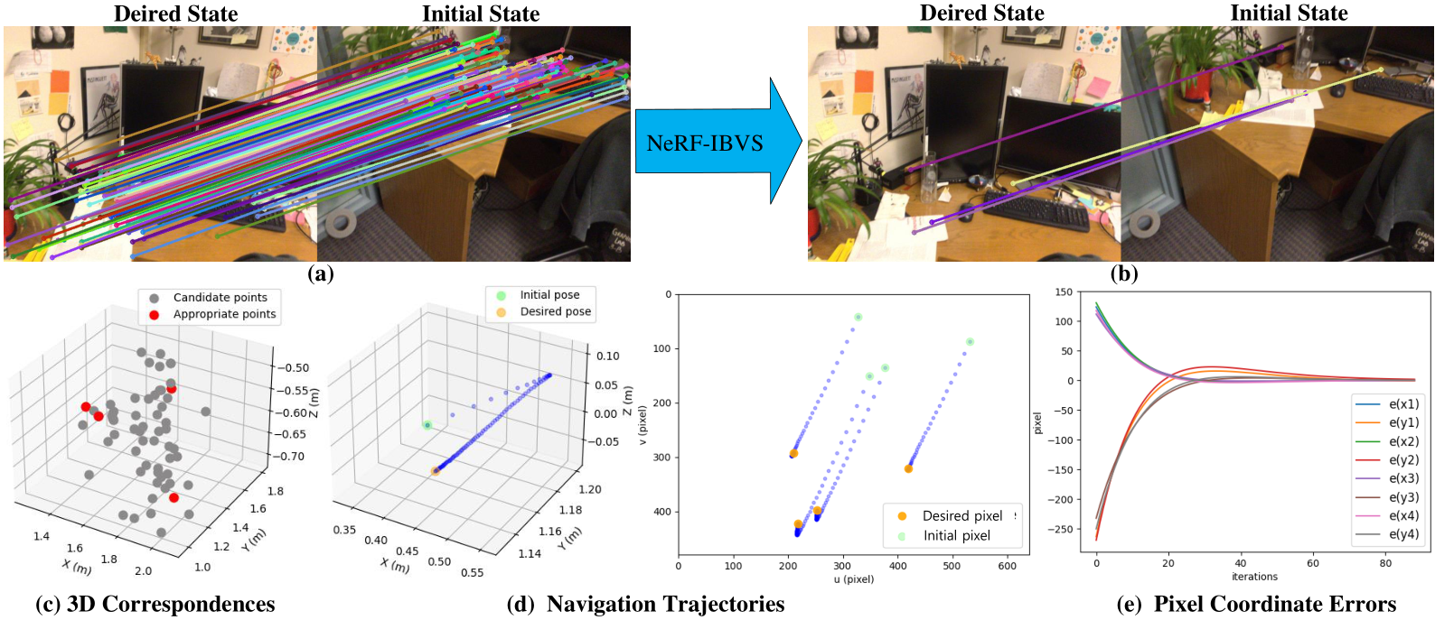 Nerf Ibvs Visual Servo Based On Nerf For Visual Localization And Navigation Read Paper On Bytez