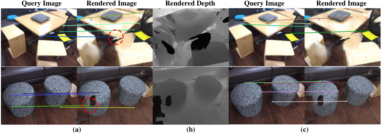 Nerf Ibvs Visual Servo Based On Nerf For Visual Localization And Navigation Read Paper On Bytez