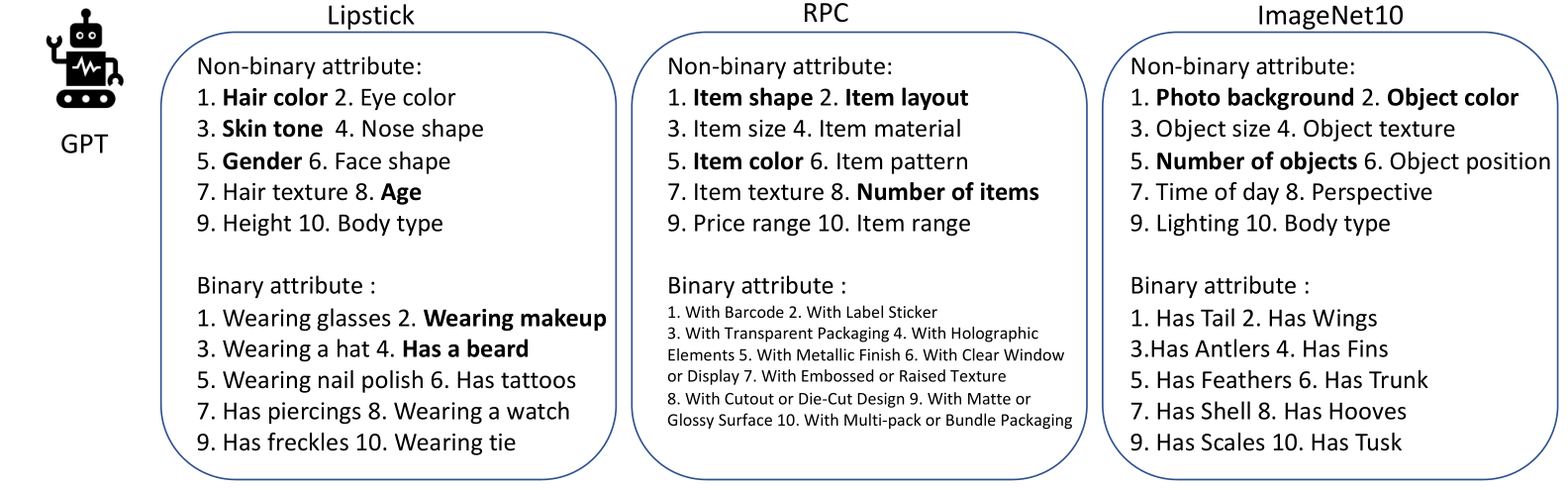 Bytez: HiBug: On Human-Interpretable Model Debug