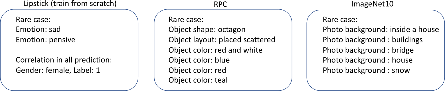 Bytez: HiBug: On Human-Interpretable Model Debug