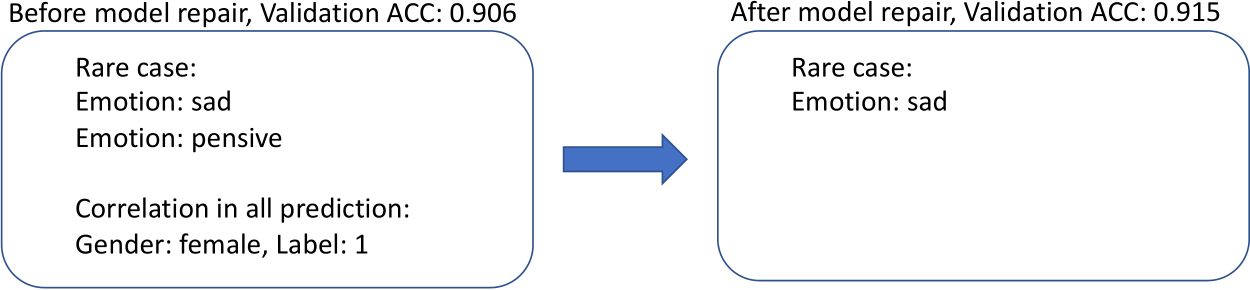 Bytez: HiBug: On Human-Interpretable Model Debug