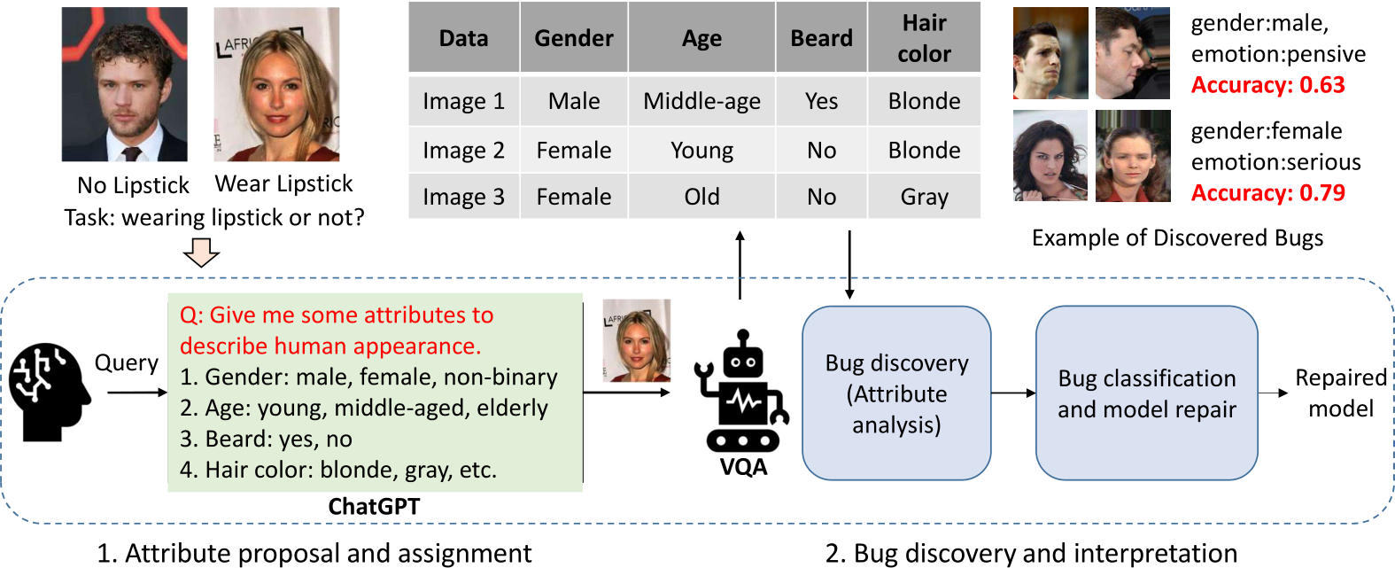 Bytez: HiBug: On Human-Interpretable Model Debug