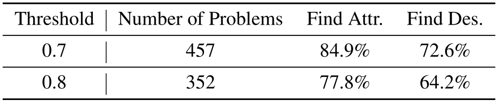 Bytez: HiBug: On Human-Interpretable Model Debug