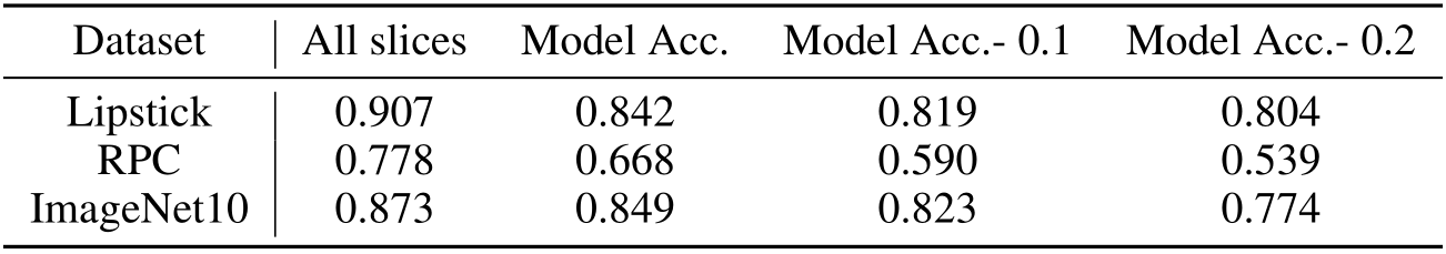 Bytez: HiBug: On Human-Interpretable Model Debug
