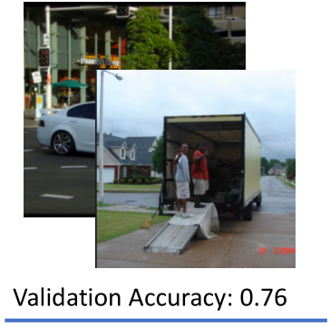 Bytez: HiBug: On Human-Interpretable Model Debug