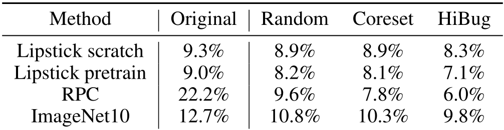 Bytez: HiBug: On Human-Interpretable Model Debug