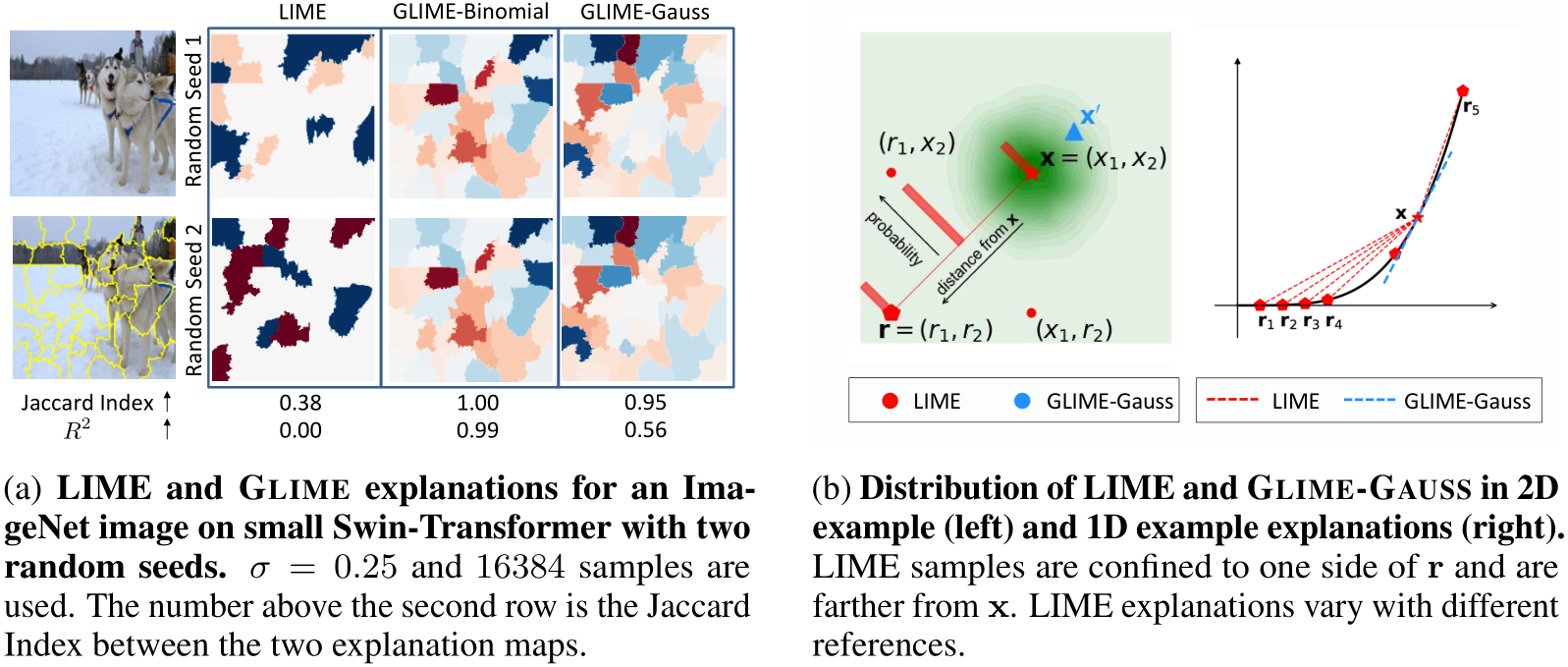 Bytez: GLIME: General, Stable and Local LIME Explanation