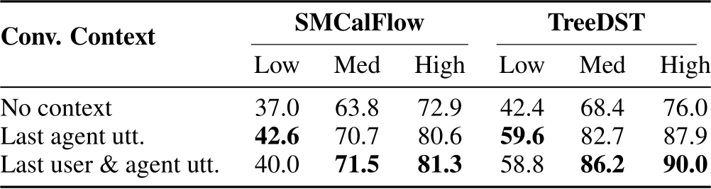 BenchCLAMP: A Benchmark for Evaluating Language Models on Syntactic and Semantic Parsing | Bytez
