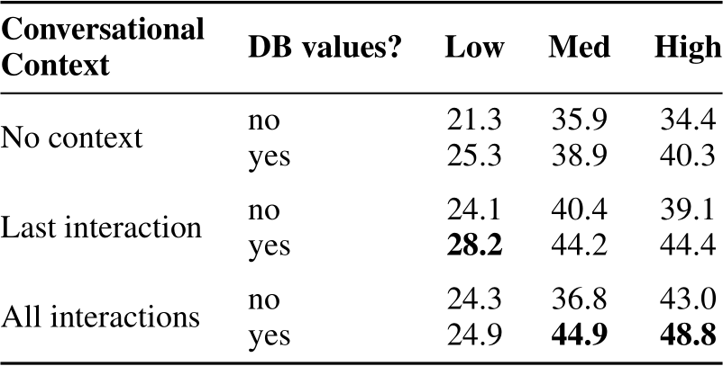 BenchCLAMP: A Benchmark for Evaluating Language Models on Syntactic and Semantic Parsing | Bytez