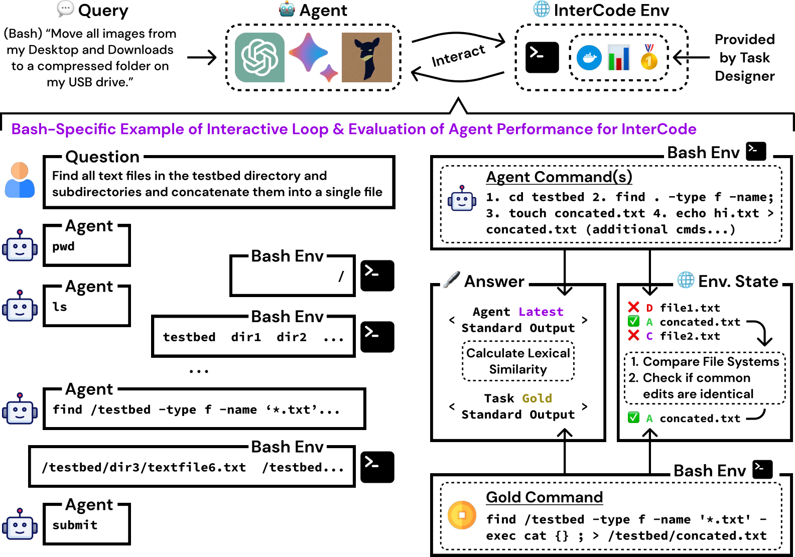 Intercode Standardizing And Benchmarking Interactive Coding With Execution Feedback Bytez 5865