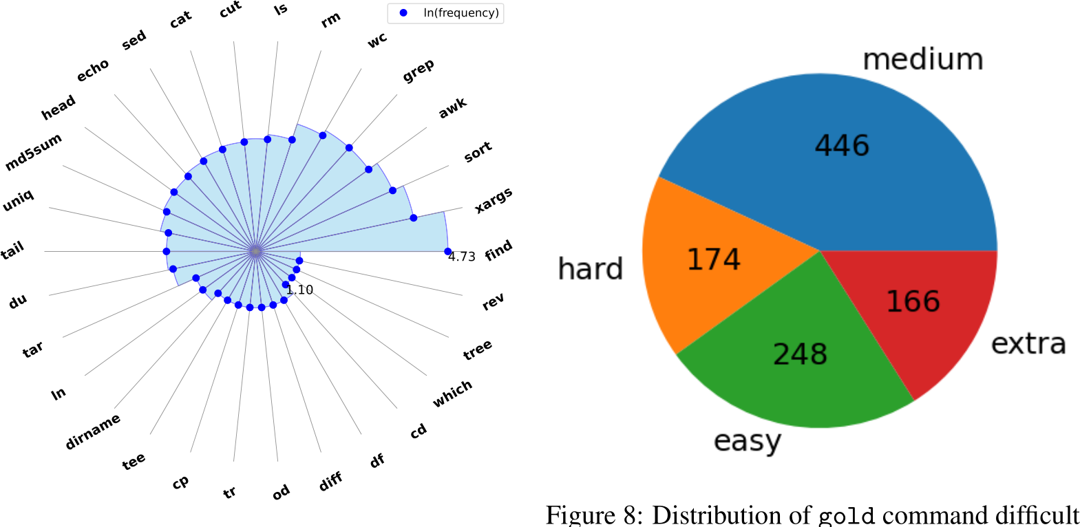 Bytez: InterCode: Standardizing and Benchmarking Interactive Coding with Execution Feedback