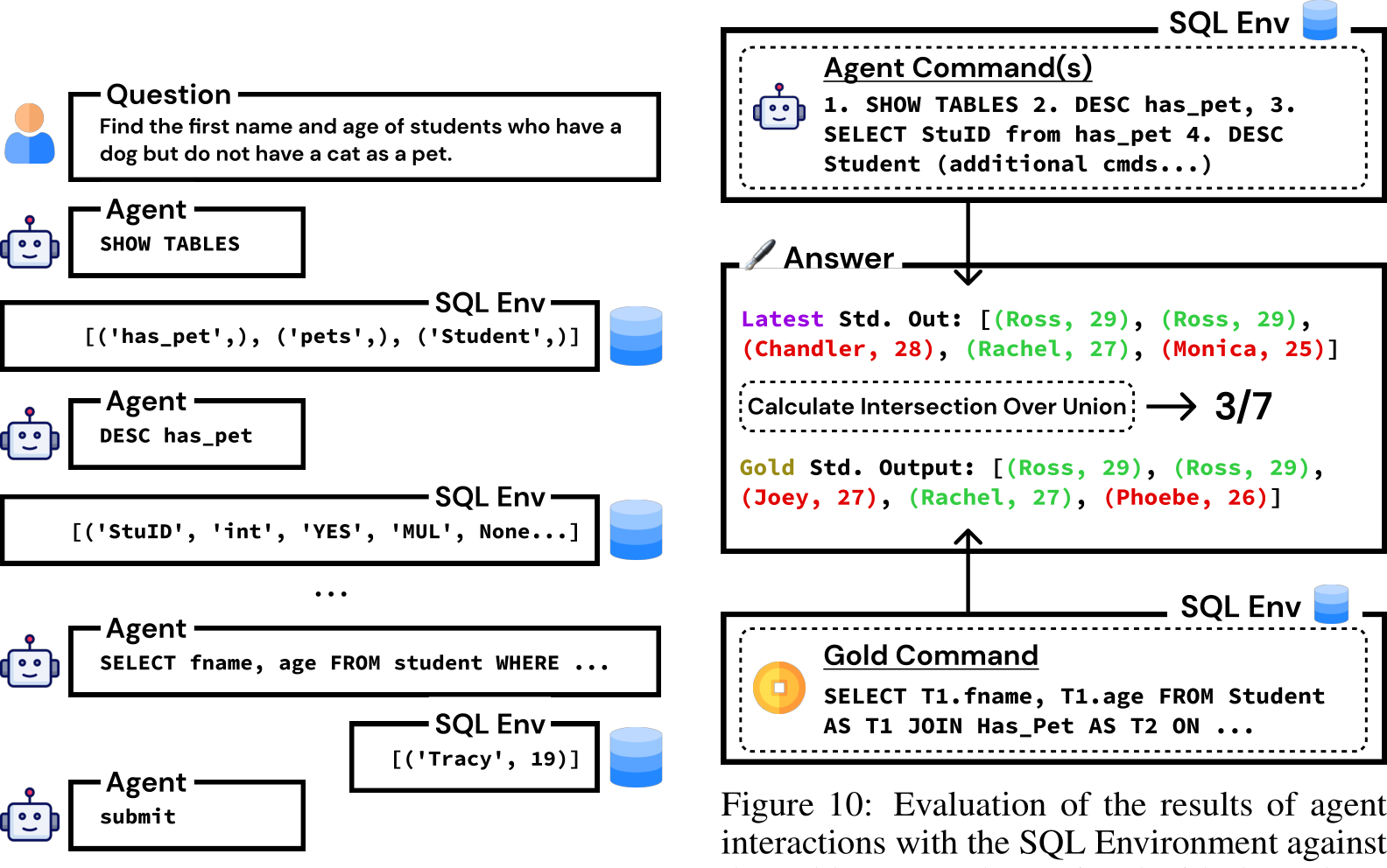 Bytez Intercode Standardizing And Benchmarking Interactive Coding With Execution Feedback