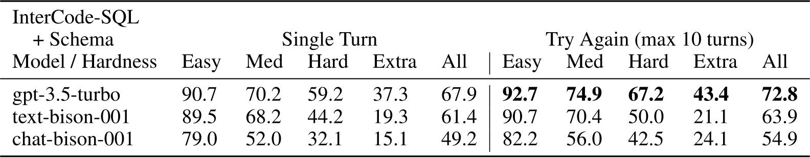 Bytez: InterCode: Standardizing and Benchmarking Interactive Coding with Execution Feedback