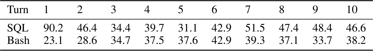 Bytez: InterCode: Standardizing and Benchmarking Interactive Coding with Execution Feedback