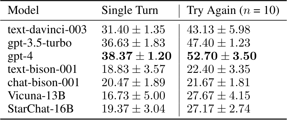 Bytez: InterCode: Standardizing and Benchmarking Interactive Coding with Execution Feedback