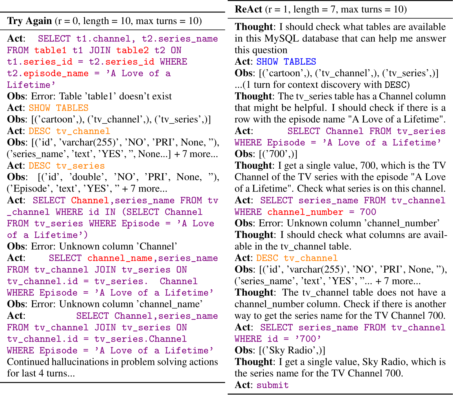 Bytez: InterCode: Standardizing and Benchmarking Interactive Coding with Execution Feedback