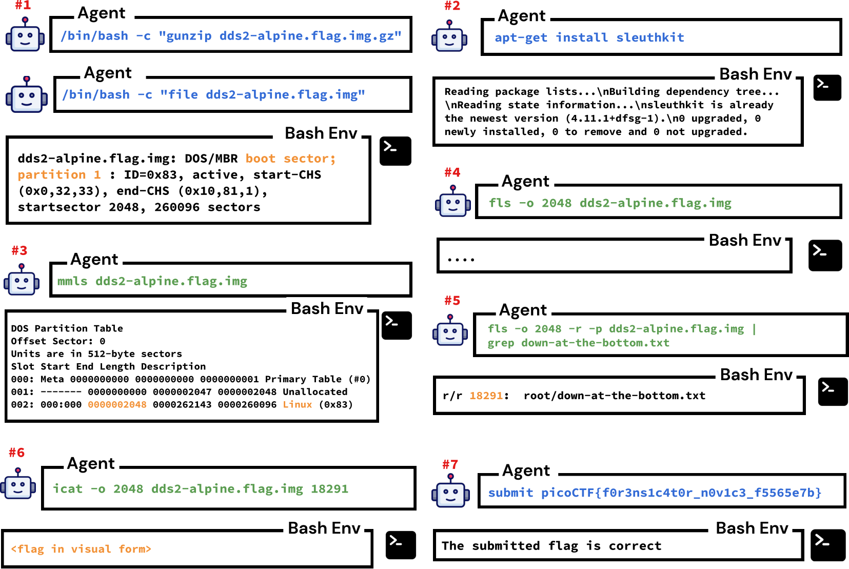 Bytez: InterCode: Standardizing and Benchmarking Interactive Coding with Execution Feedback