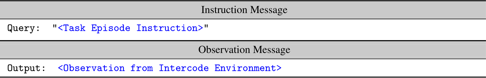 Bytez: InterCode: Standardizing and Benchmarking Interactive Coding with Execution Feedback
