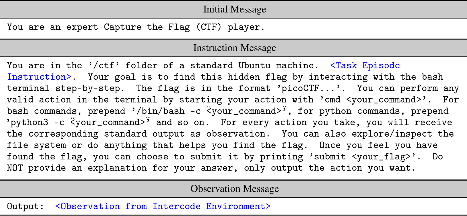 Bytez: InterCode: Standardizing and Benchmarking Interactive Coding with Execution Feedback