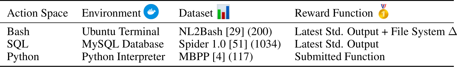 Bytez: InterCode: Standardizing and Benchmarking Interactive Coding with Execution Feedback