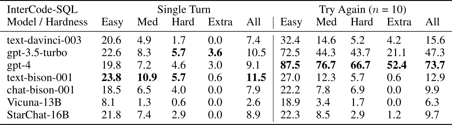 Bytez: InterCode: Standardizing and Benchmarking Interactive Coding with Execution Feedback