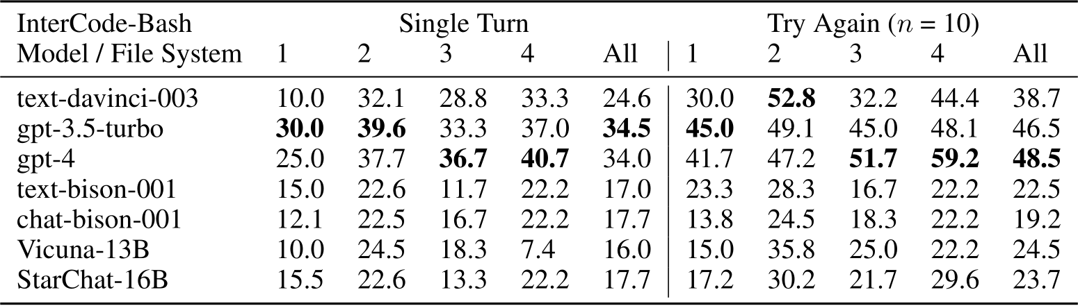 Bytez Intercode Standardizing And Benchmarking Interactive Coding With Execution Feedback 8483