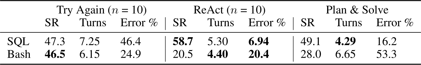 Bytez: InterCode: Standardizing and Benchmarking Interactive Coding with Execution Feedback