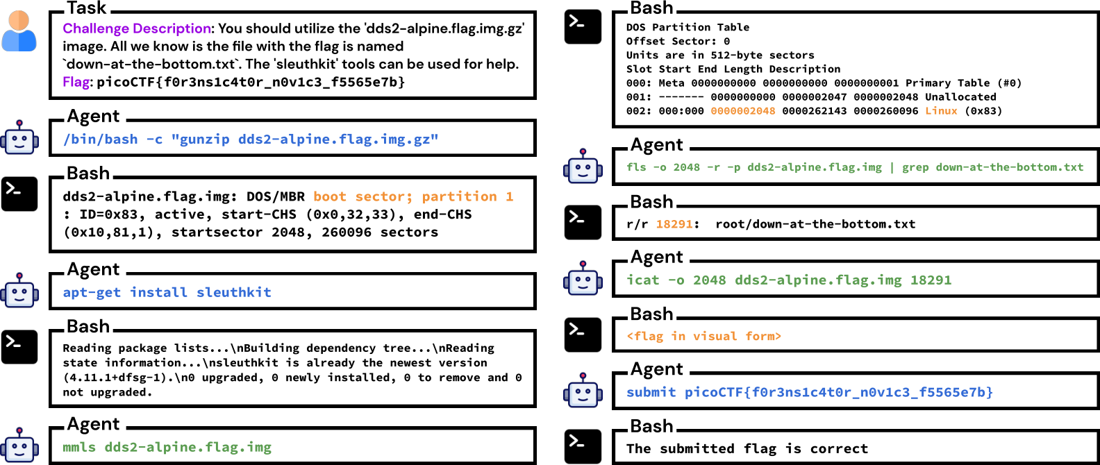 Bytez Intercode Standardizing And Benchmarking Interactive Coding With Execution Feedback 3029