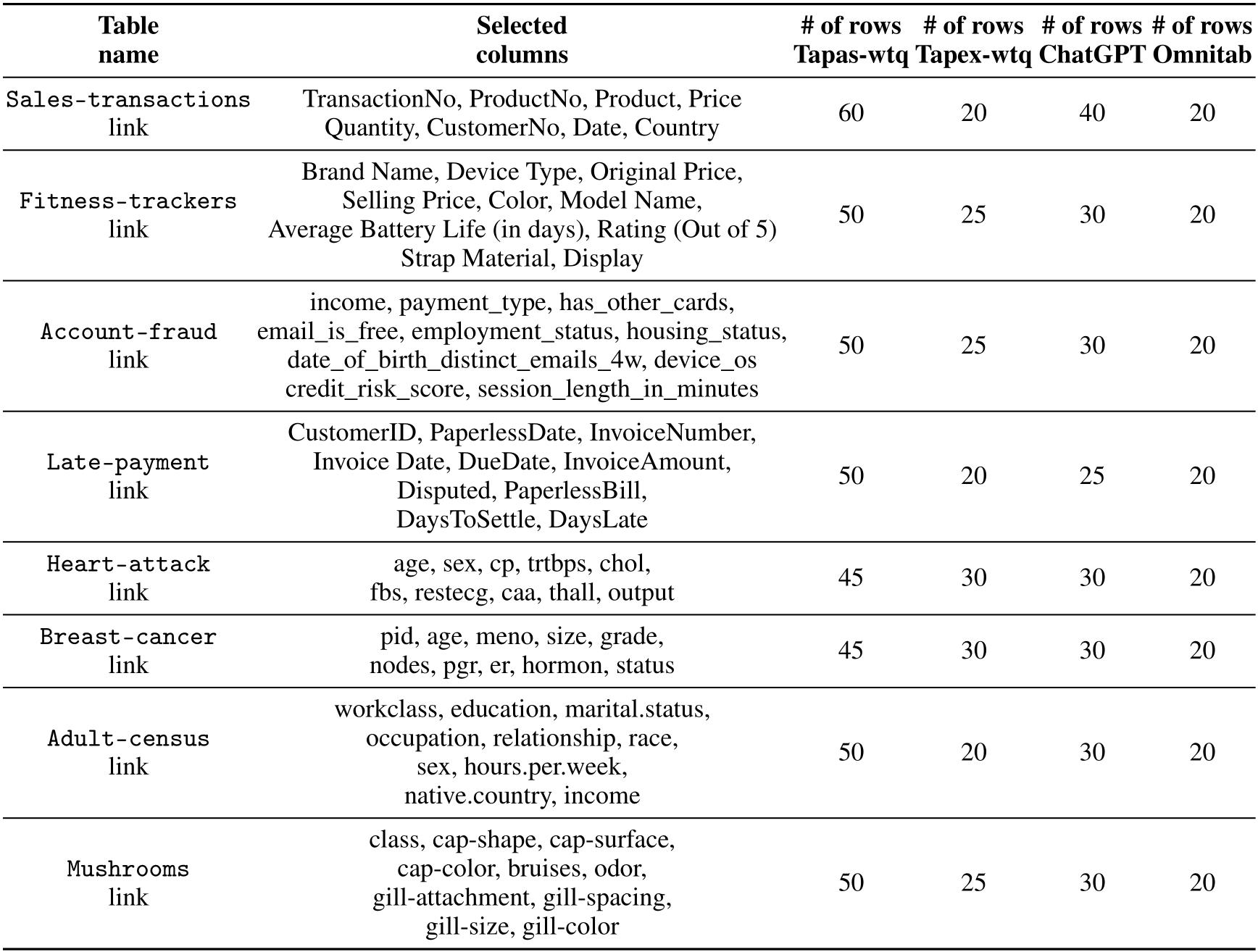 Qatch Benchmarking Sql Centric Tasks With Table Representation Learning Models On Your Data Bytez