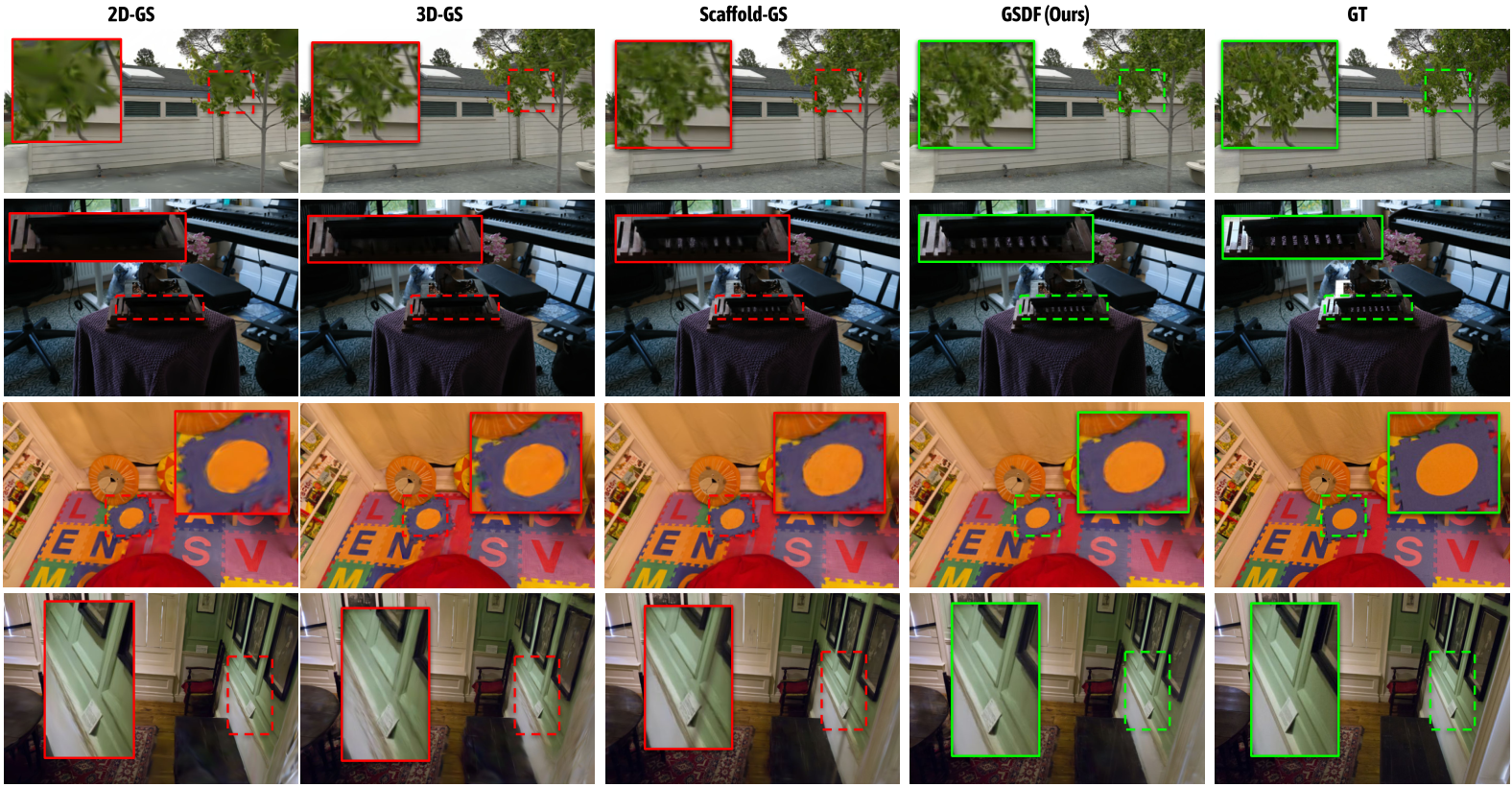 GSDF: 3DGS Meets SDF for Improved Neural Rendering and Reconstruction ...