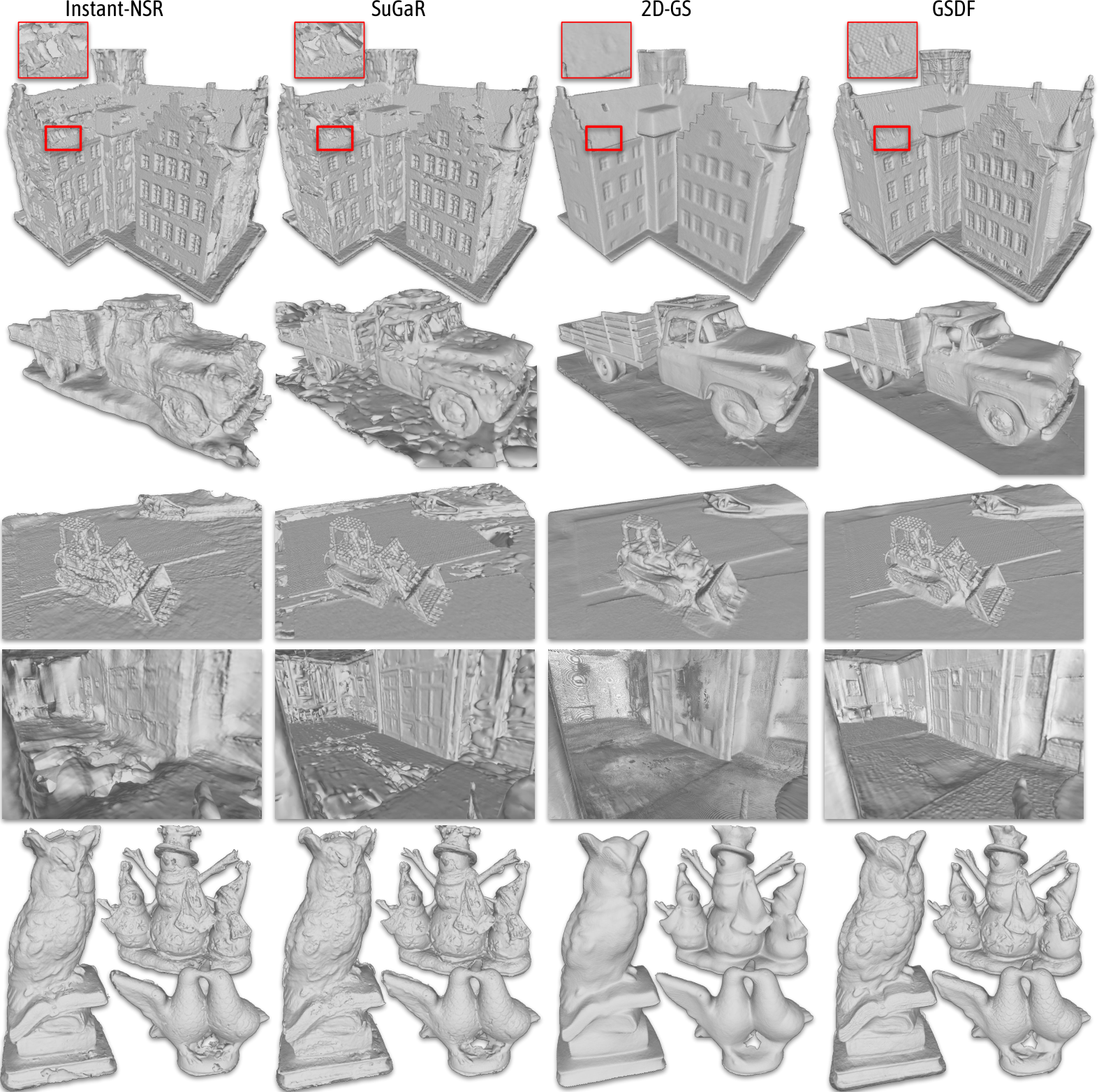 GSDF: 3DGS Meets SDF for Improved Neural Rendering and Reconstruction ...