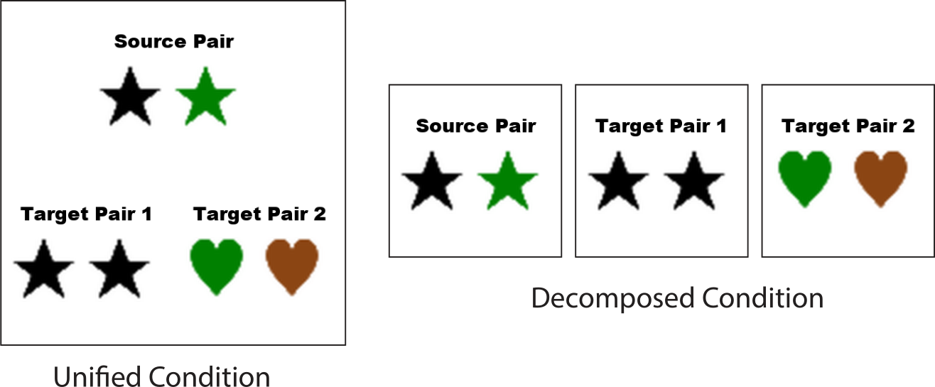 Understanding the Limits of Vision Language Models Through the Lens of the Binding Problem ...