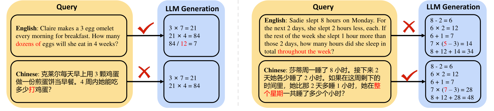MindMerger: Efficiently Boosting LLM Reasoning in non-English Languages | Bytez