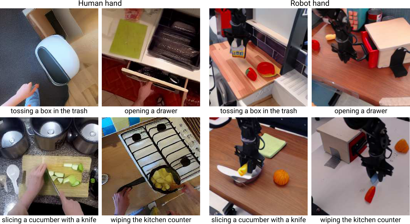 Pre-trained Text-to-Image Diffusion Models Are Versatile Representation Learners for Control ...