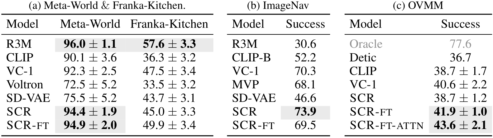 Pre-trained Text-to-Image Diffusion Models Are Versatile Representation Learners for Control ...