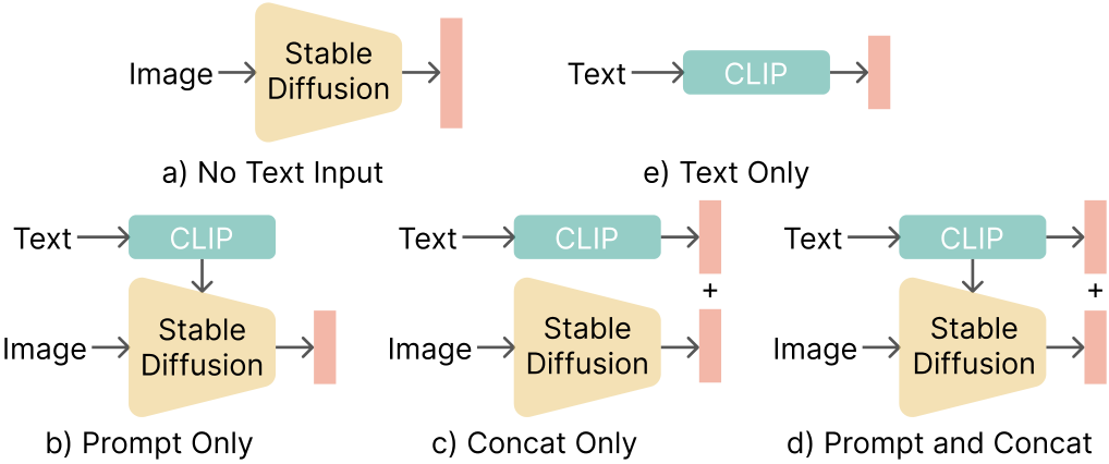 Pre-trained Text-to-Image Diffusion Models Are Versatile Representation ...