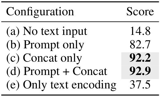 Pre-trained Text-to-Image Diffusion Models Are Versatile Representation Learners for Control ...